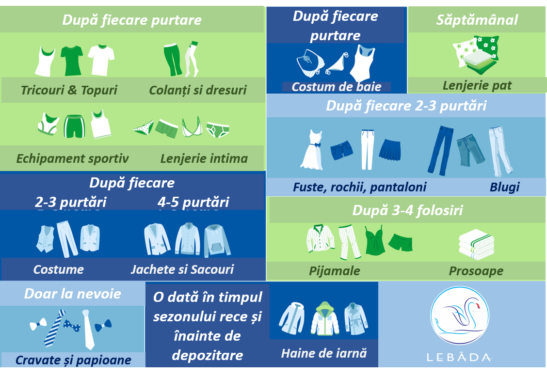 Sfaturi utile – LEBĂDA
